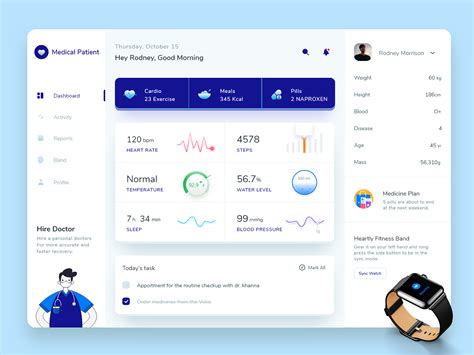 Health Dashboard Ui On Behance