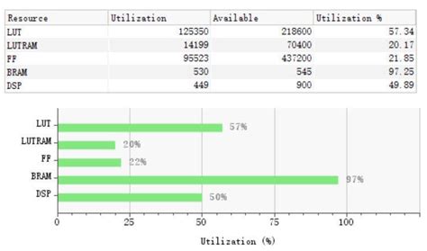 An Energy Efficient Convolutional Neural Network Processor Architecture