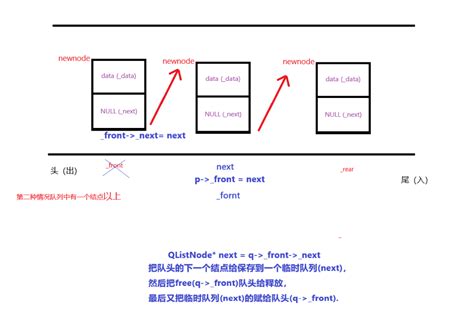 深入理解栈与链式队列:从动态数组到链表实现详解动态链栈 Csdn博客 深入理解栈与链式队列:从动态数组到链表实现详解动态链栈 Csdn博客
