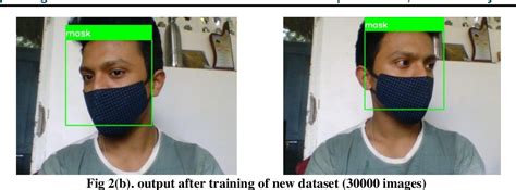 Figure 2 From Face Mask Detection System Using Deep Learning Semantic Scholar