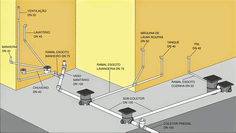 Noções De Esgoto Desenho Técnico Exemplos De Instalações De Esgoto