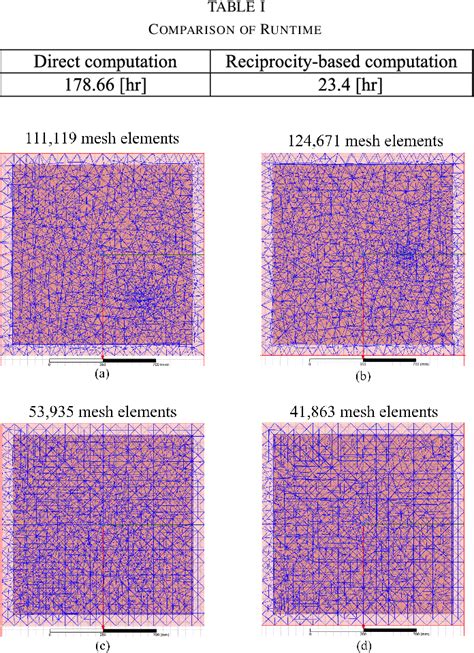 Table I From Design Of Irregular Embedded Antenna Arrays For Shaped Beam Radiation Using
