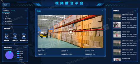 智慧仓库：easycvr视频监控汇聚 Ai视频分析技术在仓库安全管理中的应用 知乎