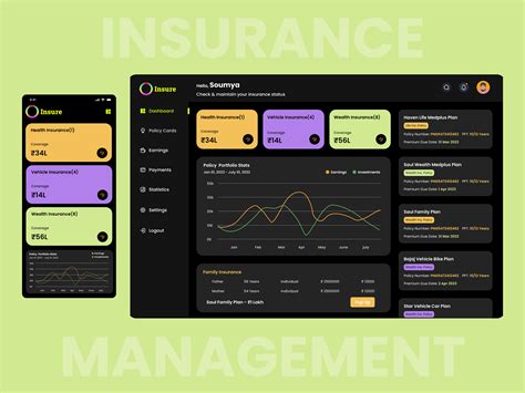 Insurance Management Dashboard Behance