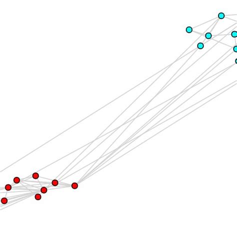 Zacharys Karate Club Graph We Illustrate The Divergence Score As A Download Scientific