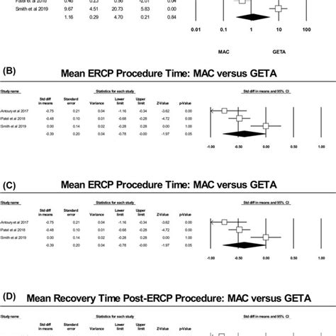 A All Cause Adverse Events With Endoscopic Cholangiopancreatography
