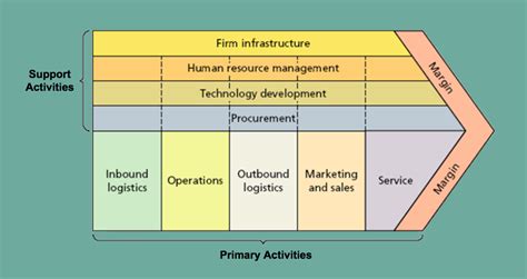 Marketing Management Chapter 2 Diagram Quizlet