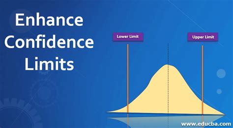 10 Best Steps To Enhance Confidence Limits In Your Life