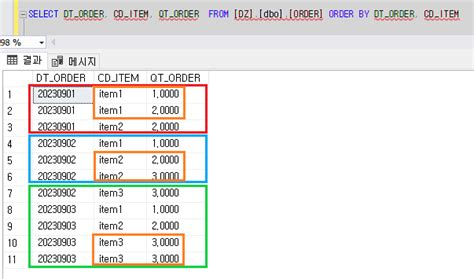 Mssql 집계함수 Group By Rollup Cube Grouping Sets