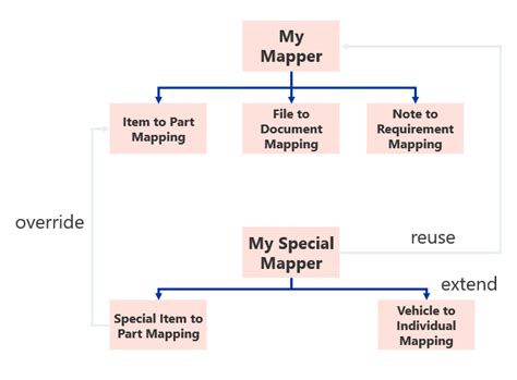 Extensibility ShareAspace Documentation