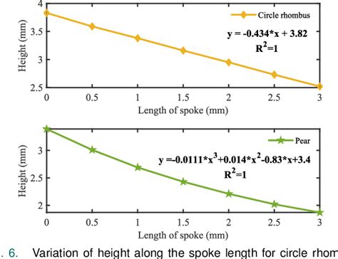 Figure 6 From Design Of Highly Sensitive Joint Torque Sensor For Collision Detection In Robotic