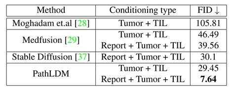 Pathldm Text Conditioned Latent Diffusion Model For Histopathology Generative Models For