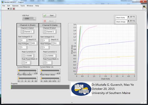 Figure 1 From Automated Measurement Of Power Mosfet Device Characteristics Using Usb Interfaced
