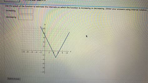 Solved Use The Graph Of The Function To Estimate The