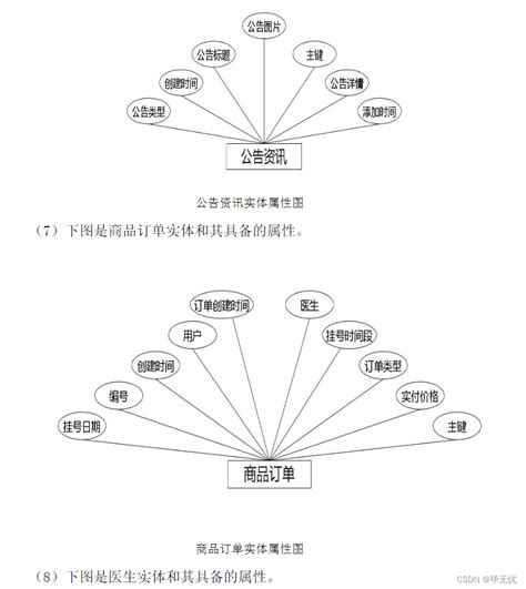 微信小程序 Java Springboot 48微信小程序养老院系统的设计与实现（完整源码数据库文件万字文档保姆级视频部署教程配套