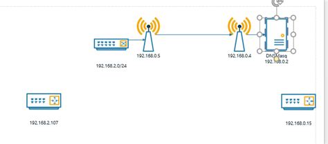 Networking Dnsmasq Not Answering Dns Queries From Routed Subnet
