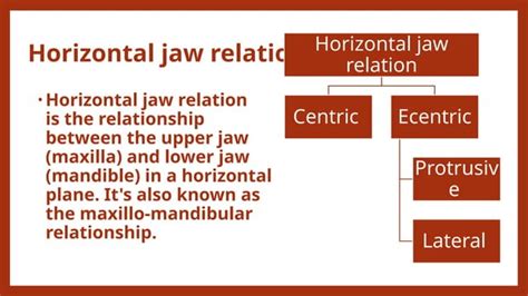 Jaw Relations Occlusion Rim Fabrication Ppt