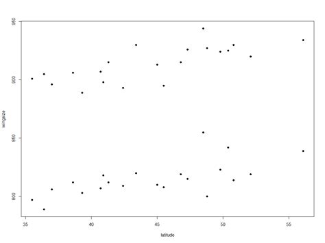 R Multiple Regression Full And Restricted Model Cross Validated