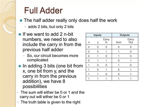 logic gates week 5 pptx