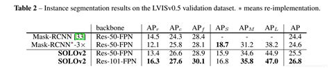 实例分割之solov2solov2实例分割 Csdn博客
