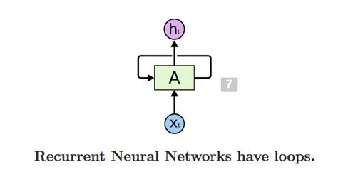 Sequence Modelling Sequence Modelling Is The Ability Of A By Tarun Paparaju Machine