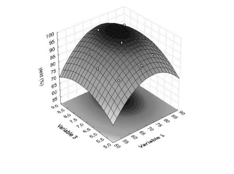 Chemometrics Theory And Application Intechopen