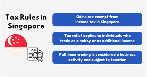 Binary Options Taxes Global Taxation Explained Insights