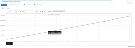 Query Gaps In Graphed Data · Issue 896 · Thanos Iothanos · Github