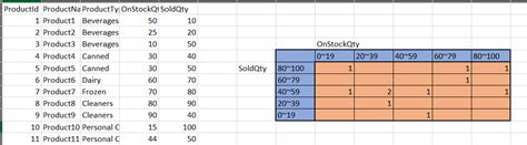 Boom Table With Non Timeseries Values How To Grafana Labs Community Forums