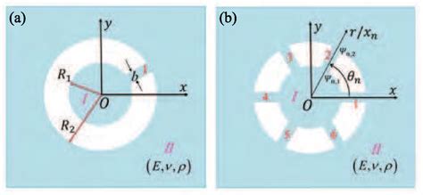 Figure 1 From Scattering Of Flexural Waves From An N Beam Resonator In