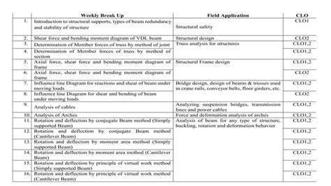Structure Analysis 1 Structural Elementspptx Civil Engineering