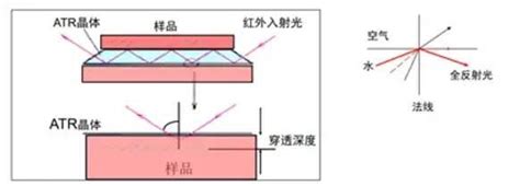 各种ATR附件应该怎么选择 知乎