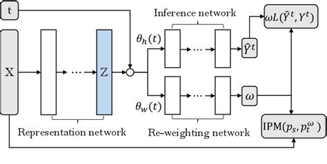 Figure 2 From Generalization Bounds For Estimating Causal Effects Of Continuous Treatments
