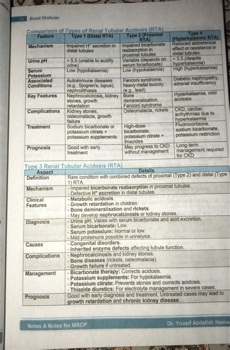 Notes And Notes For Mrcp 1 And 2 Latest 4th Edition 2025 26