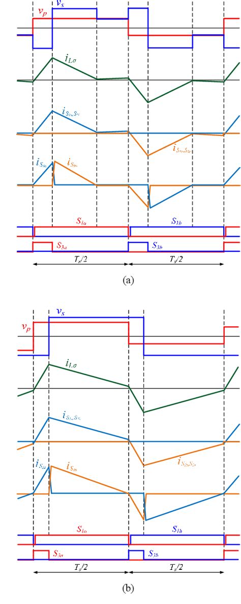 Figure From Modulation And Control Of Single Stage Bidirectional Isolated Direct Matrix Based