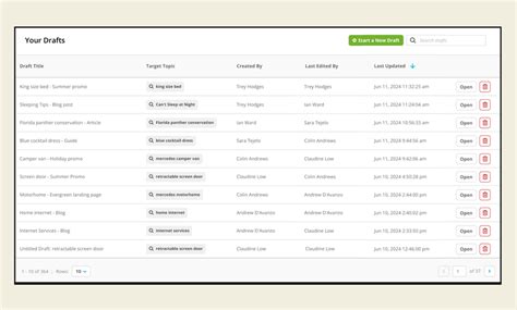 New Workflow And Tailored Ai Insights In Writing Assistant