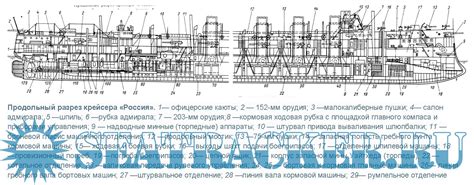 Броненосный крейсер Россия чертежи Сулига Сергей [1987 Jpeg
