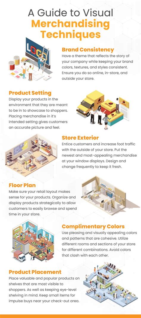Retail Marketing Strategies The 4 Ps Of Marketing Visual