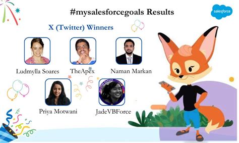 Gaurav Kheterpal On Linkedin Mysalesforcegoals Salesforce Learning Learninggoals… 20 Comments