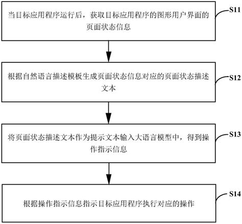 一种应用程序测试方法、装置、电子设备及存储介质与流程