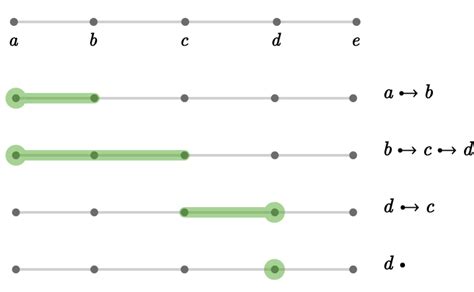 Graphs And Paths Quiver Geometry