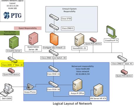 Solved Add 1 Port To 2 Vlans In Cisco Sf300 Cisco Community