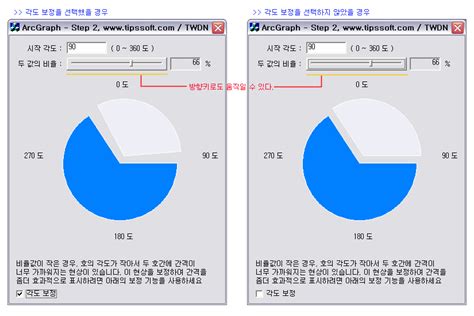 팁스소프트 Premium 데이타보드 Pie 함수를 이용하여 호 그리기 Step2