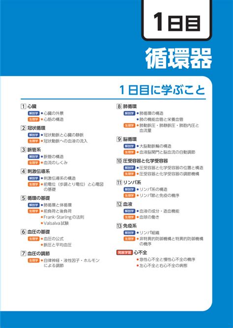 動画×書籍で学ぶ解剖学・生理学7日間で総復習できる本 羊土社