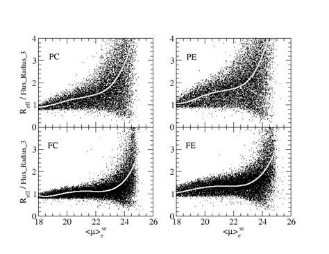 Ratio Of The Input Effective Radius And The Output SExtractor Download Scientific Diagram