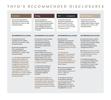 Tnfd Publishes Final Framework As Tcfd Disbands Kwm