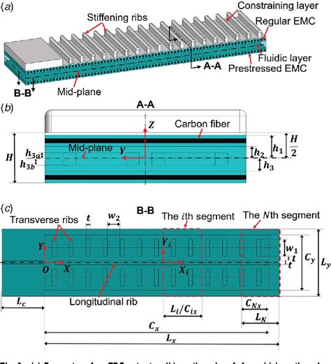Figure 2 From Modeling Of Soft Robotic Grippers Integrated With Fluidic Prestressed Composite