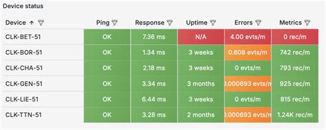 Getting Meaningful Error Data From Telegraf Telegraf Influxdata Community Forums