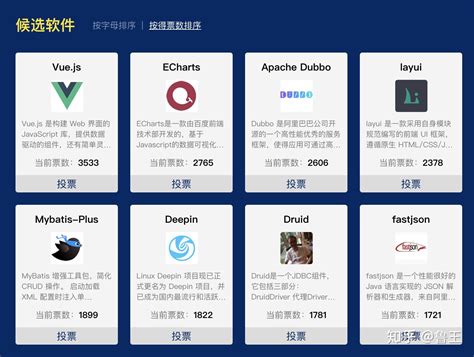 开源软件Vue随笔 知乎