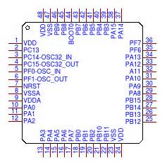 Stm32f030c8t6tr Stmicroelectronics Datasheet Pdf And Technical Specs